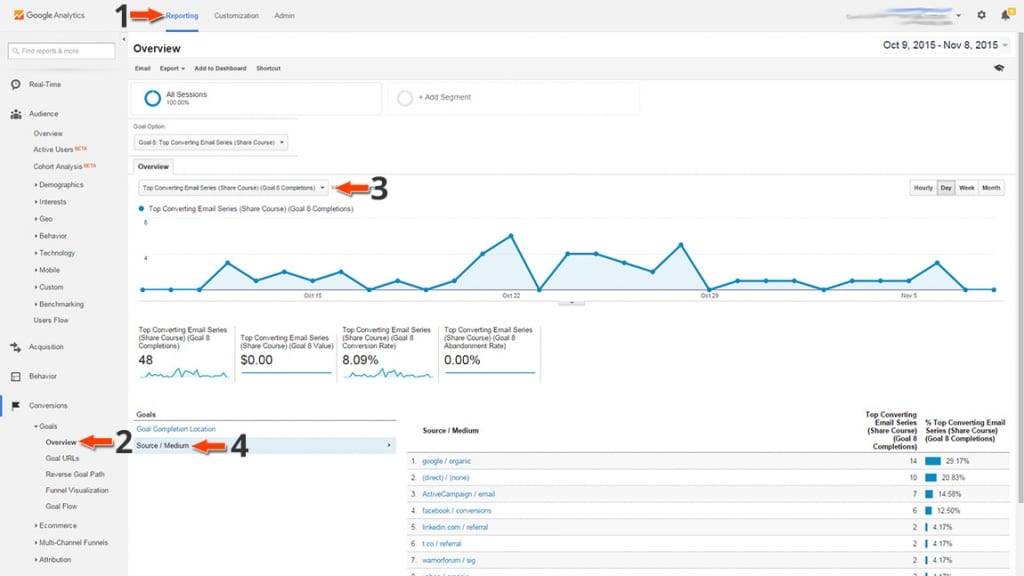 How To Track Your Email Opt-In Rates With Google Analytics | Crazy Eye ...