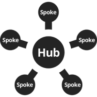 How To Create A Value Ladder For Your Sales Funnel | Crazy Eye Marketing