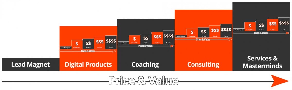 The Ultimate Guide To Marketing Strategy For Coaches, Consultants ...