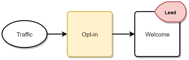 The Ultimate ClickFunnels Training Course | Crazy Eye Marketing