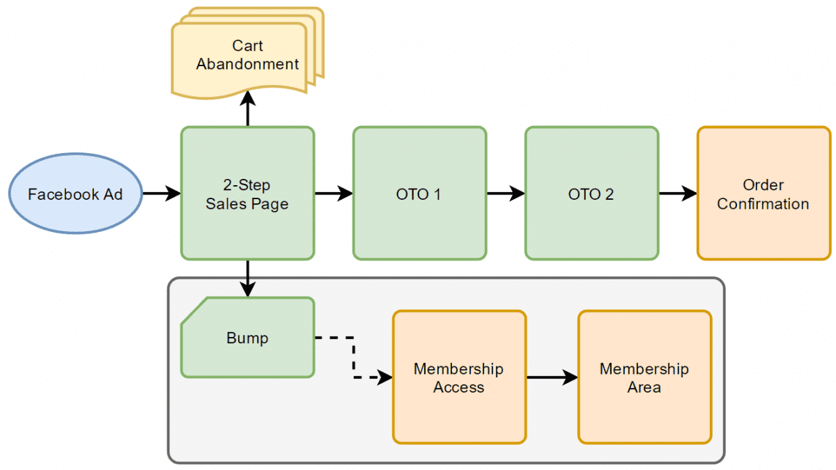 The AliExpress Sales Funnel [ClickFunnels] | Crazy Eye Marketing