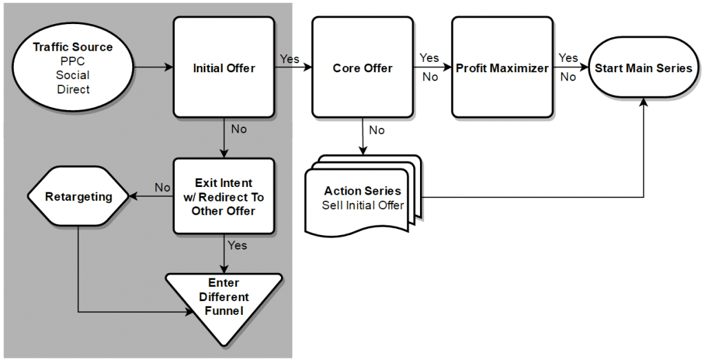 WTF #5: How To Fill Your Sales Funnel | Crazy Eye Marketing
