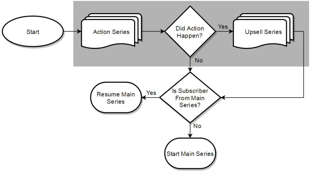 WTF #3: Micro Sales Funnels That Make You Rich! | Crazy Eye Marketing
